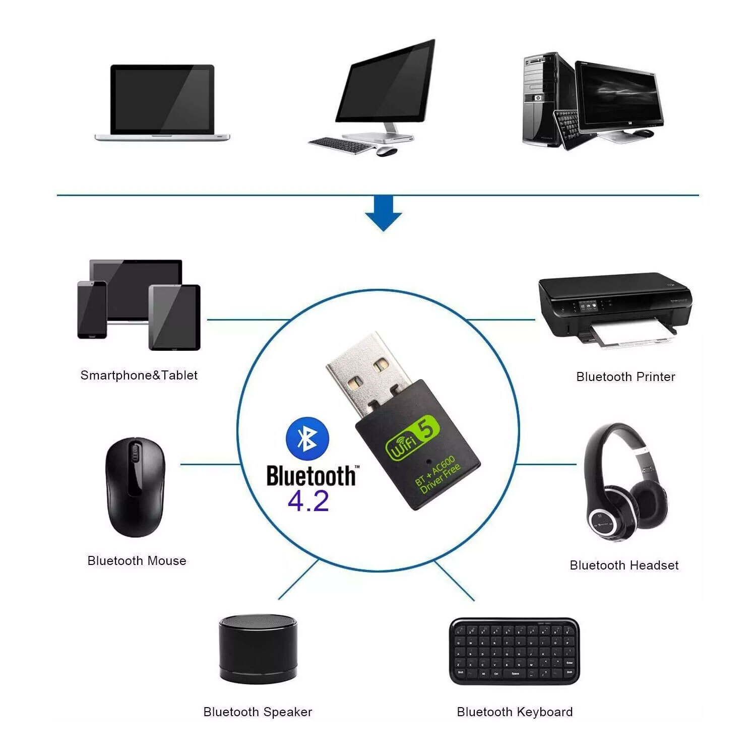 JEDEL 600Mbps Wireless NANO USB Adaptor 2.4Ghz / 5Ghz with Bluetooth ...